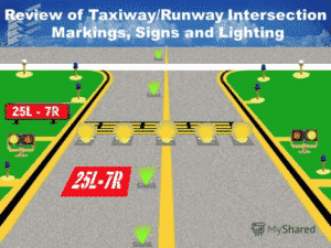 Runway Incursions Still Happening. FAA’s Latest Solution More Lights
