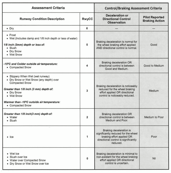 NEW ACRONYMS FROM THE FAA